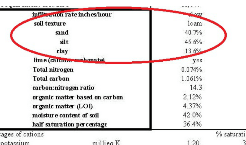 How to Determine Soil Texture: Cheat Sheet – Positively Sustainable