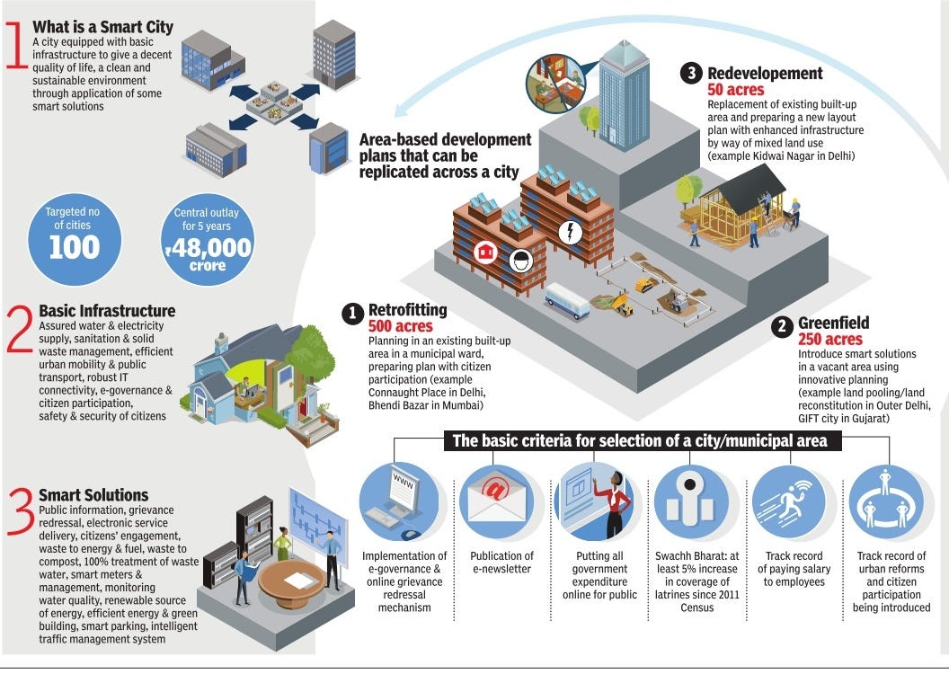 Importance of Community Engagement in Smart City Planning