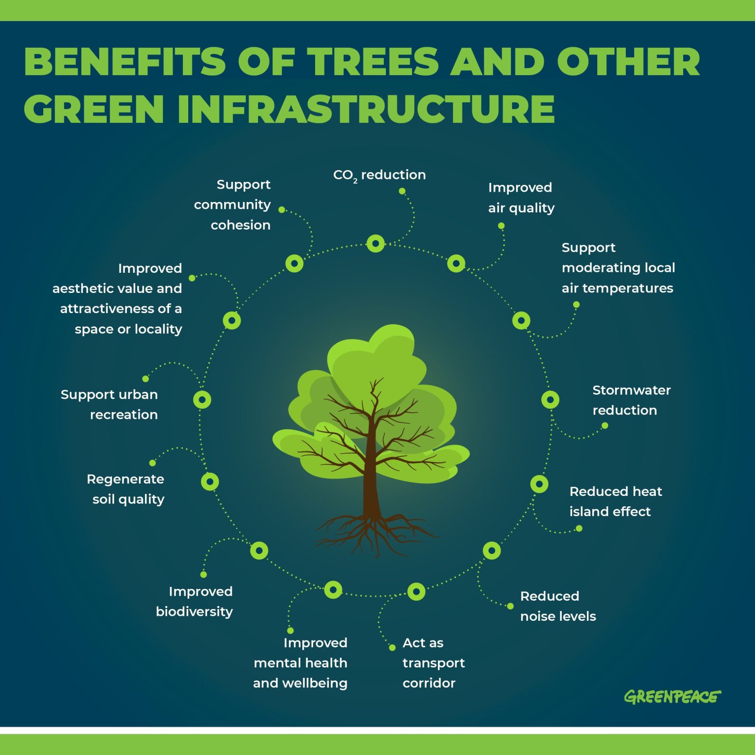 Benefits of Green Infrastructure in Urban Areas