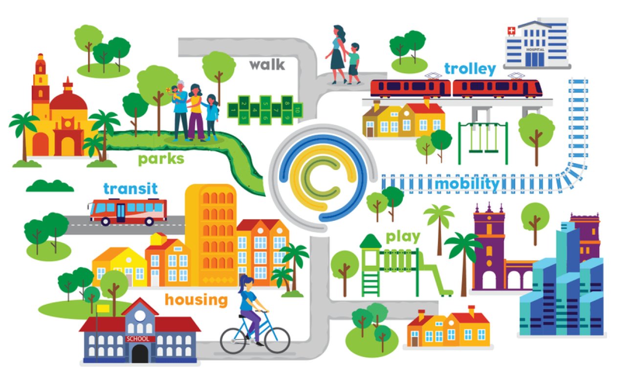 Blueprint for Tomorrow: Crafting a Sustainable Transportation Plan in ...