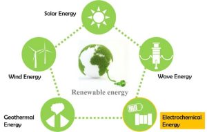 The Use of Renewable Energy Sources in Urban Design