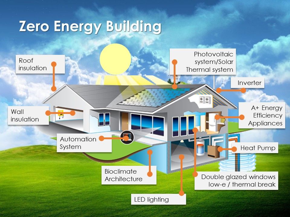 Energy-Efficient Appliances and Equipment for Residential and ...