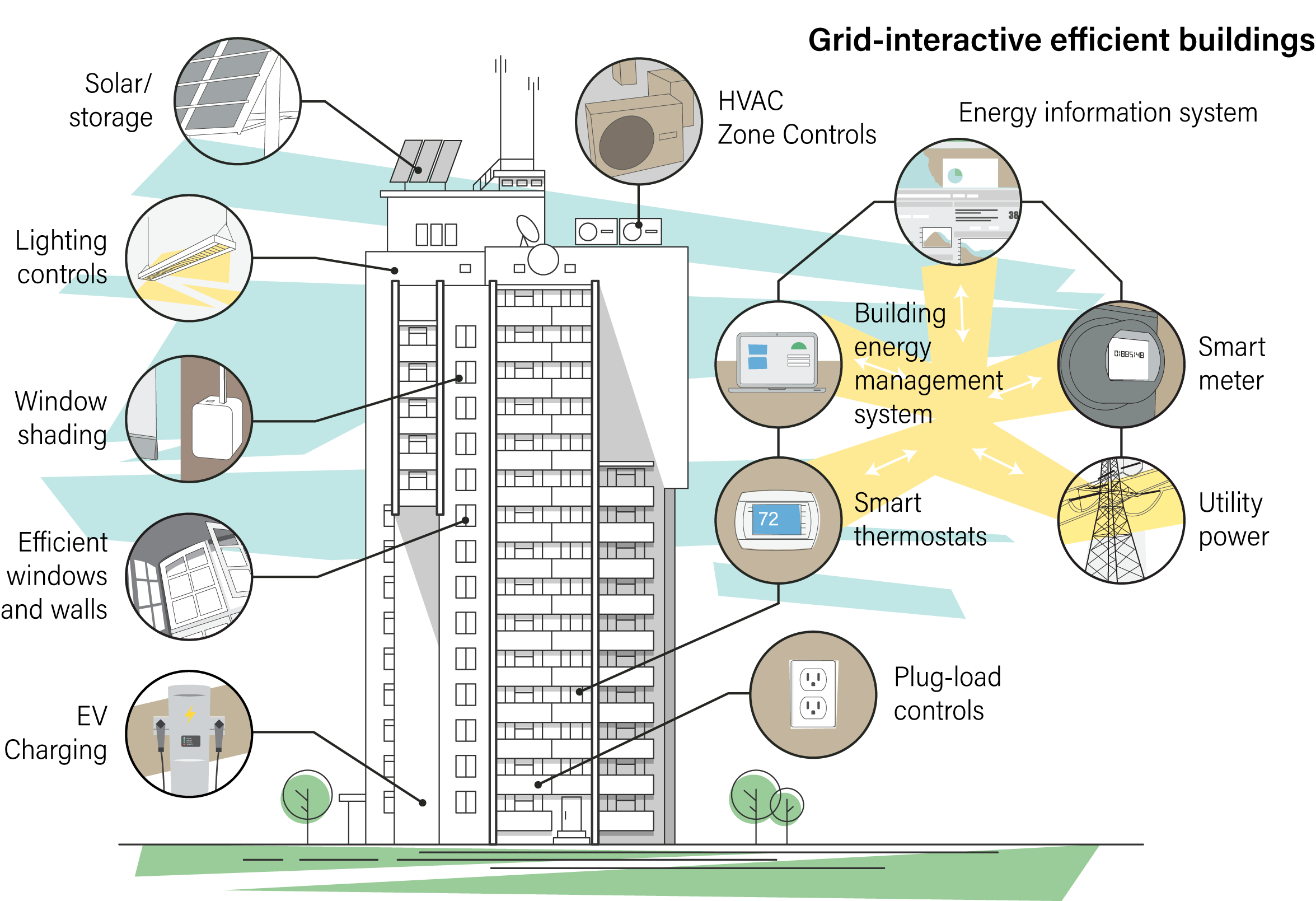 Revolutionize with Energy-Efficient Windows and Doors for Building