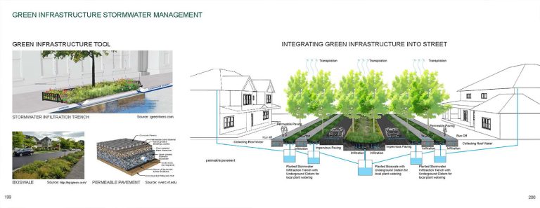 Importance of Green Infrastructure in Stormwater Management